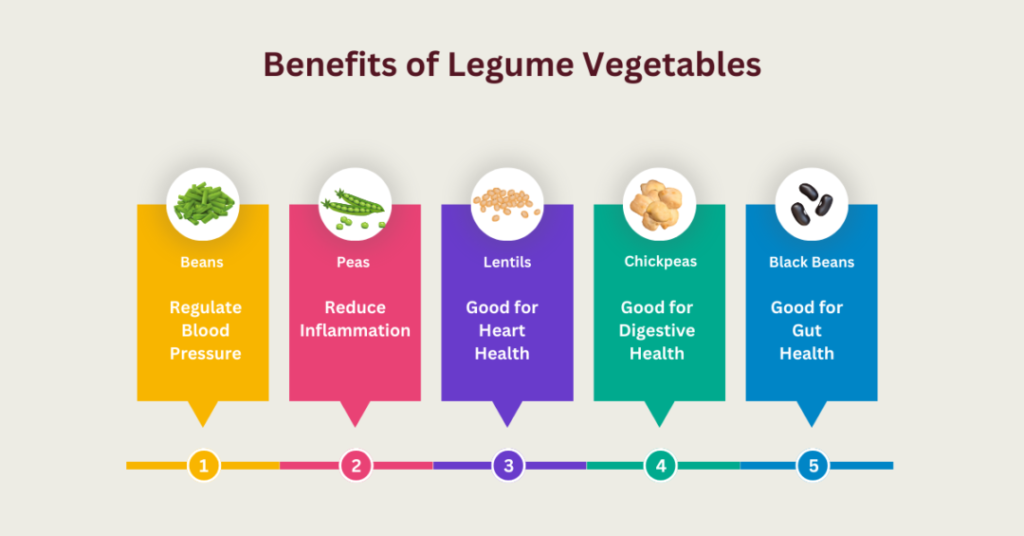 The Power of Vegetables: Benefits of Vegetable Chart | LifesYearning