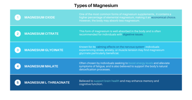 Magnesium Types Chart: Magnesium Types and Their Benefits