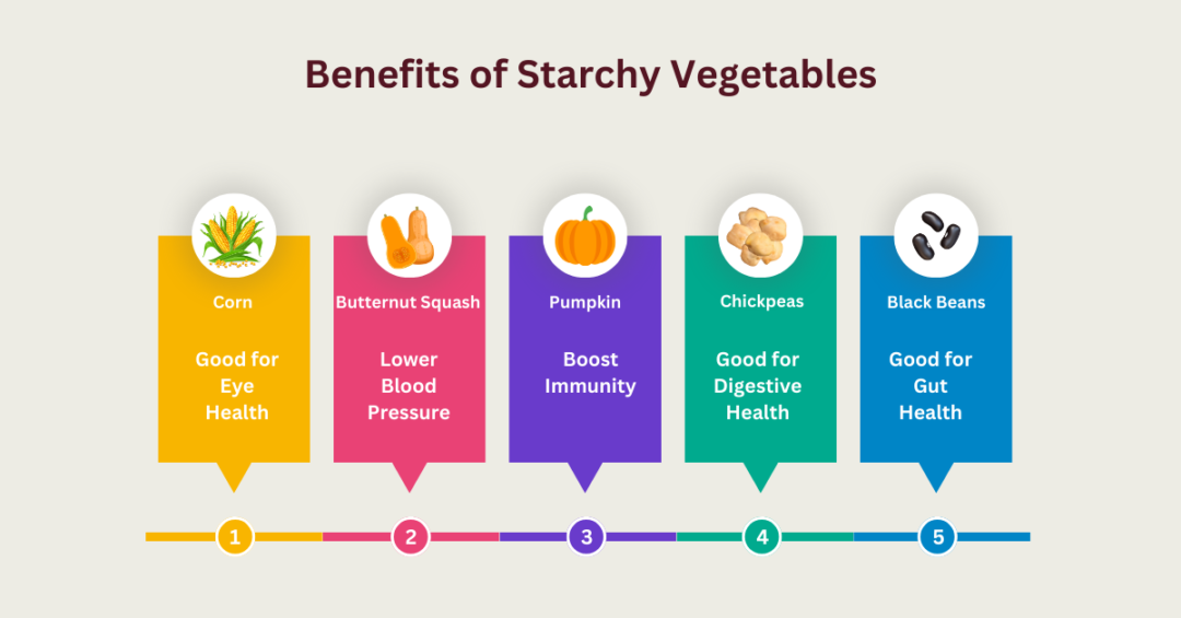 The Power of Vegetables: Benefits of Vegetable Chart
