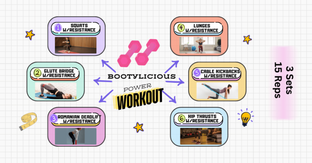 Glute Exercise Chart: Glutes Workout Plan For A Bigger Booty